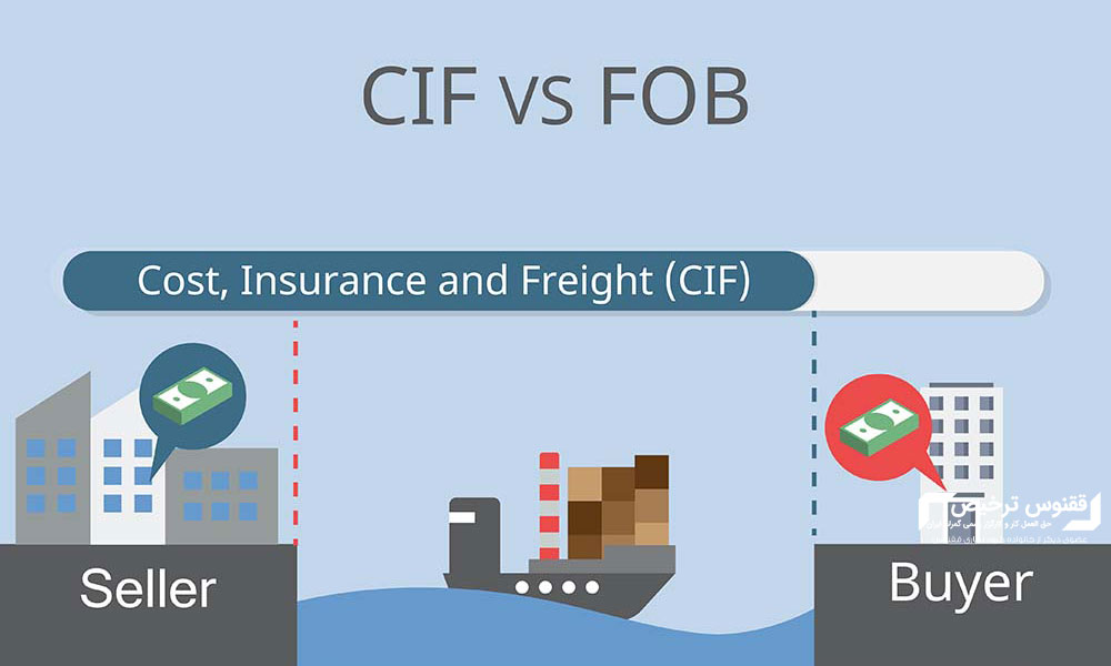 تفاوت CFR و FOB در چیست؟ اصطلاحات اینکوترمز را بشناسید